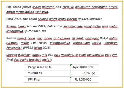 Apa Itu Pajak Penghasilan Dan Bagaimana Perhitungannya - Bisa Pajak